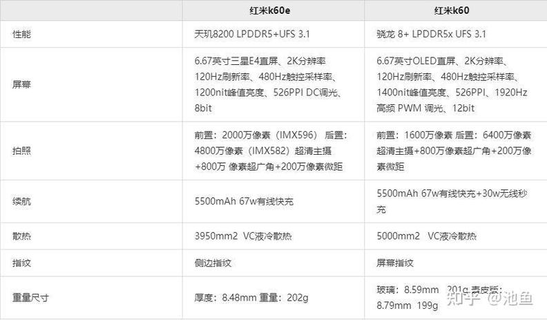 k60建议停留在哪个系统图标