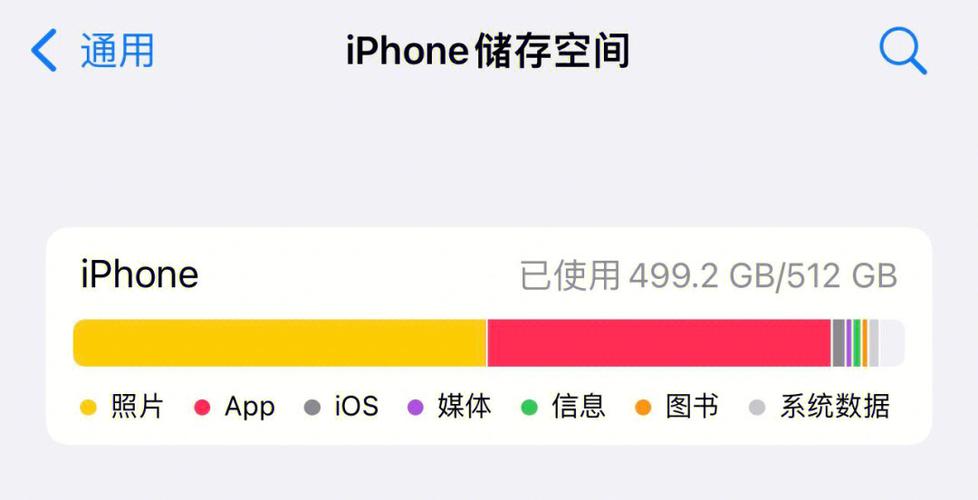 苹果内存满照片不见了截图
