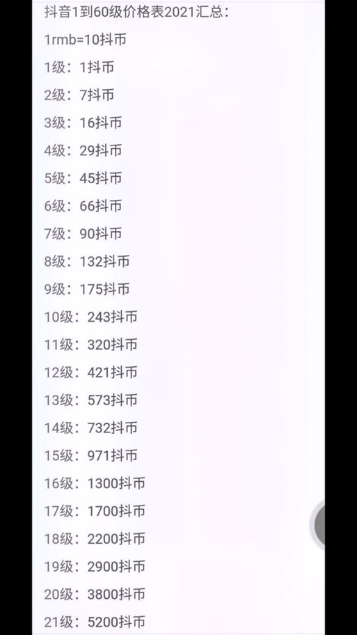 抖音青铜1星到5星要多少票图标