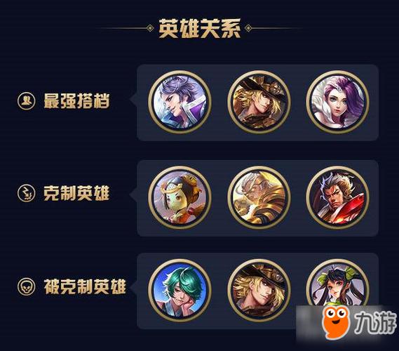 最强王者阵容搭配图标