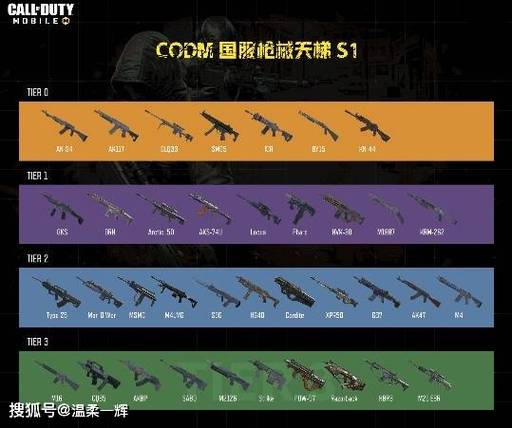 使命召唤手游武器排行图标