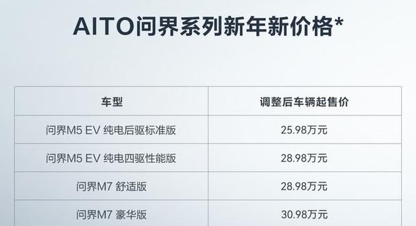 AITO最新价格图标