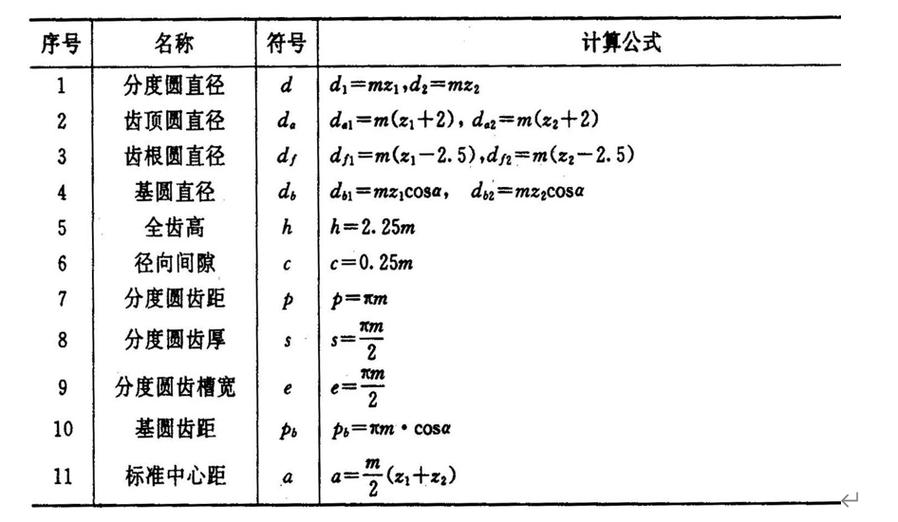 直齿圆柱齿轮重合度计算公式截图