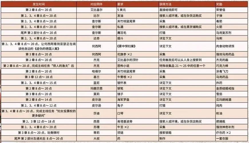 荒野大镖客2最低配置需求图标