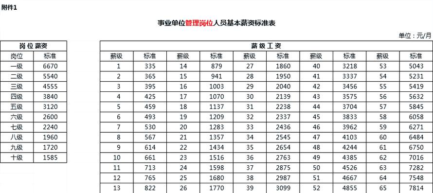 降低岗位等级后果图标