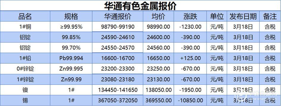 上海华通金属网图标