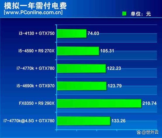 电脑功耗怎么算截图