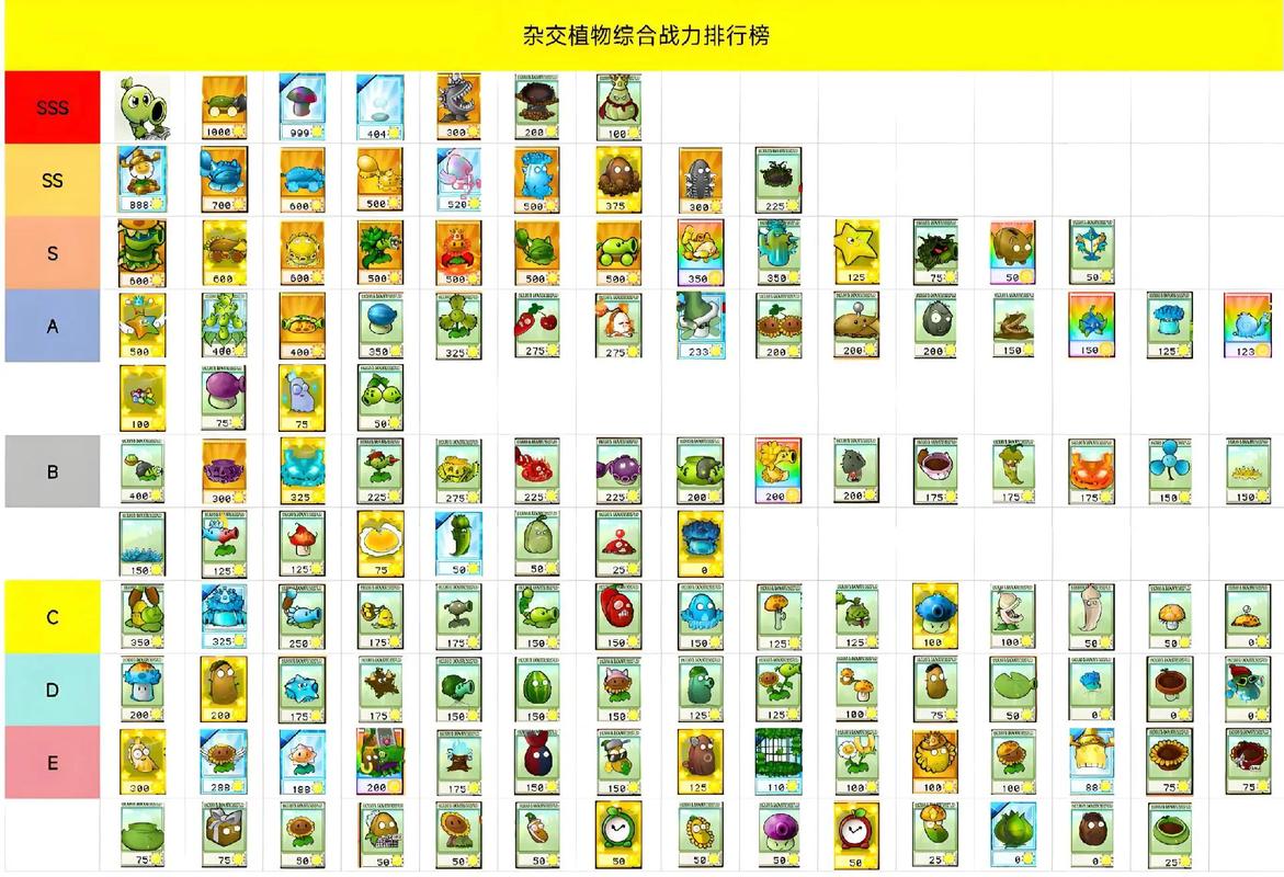 杂交植物十大最强排名图标