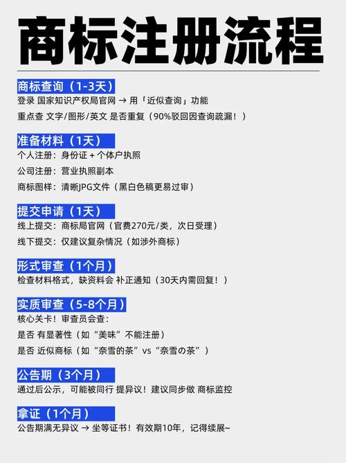 netflix注册教程