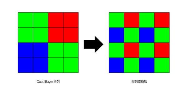 oppo照片像素设置图标
