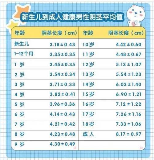 男生的生殖长一般多大算正常图标