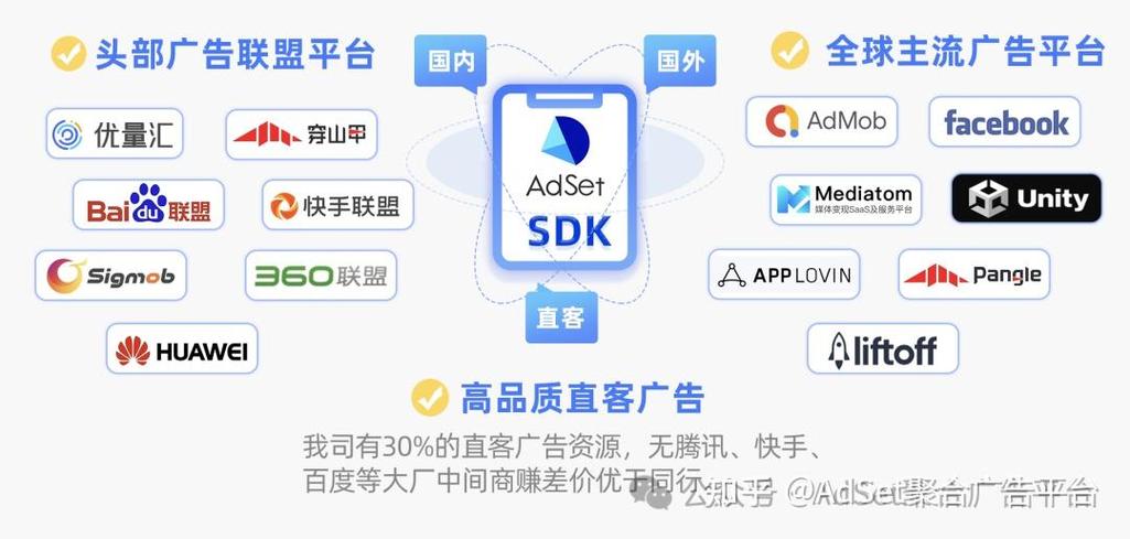 广告聚合SDK图标