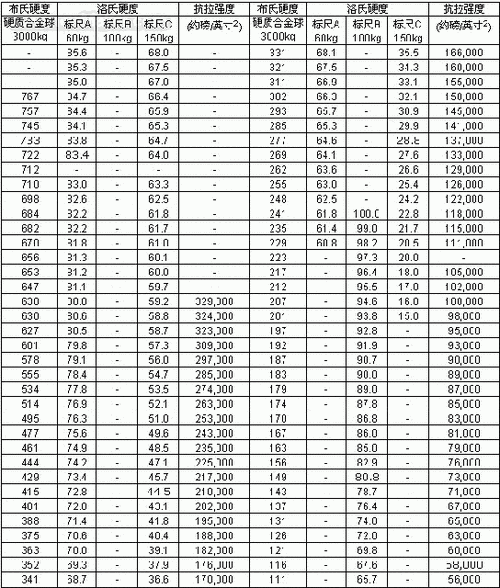 301硬度对照表图标