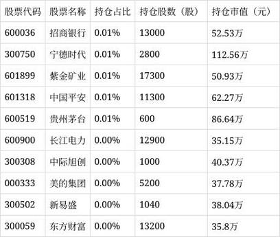 嘉实300基金今日净值图标