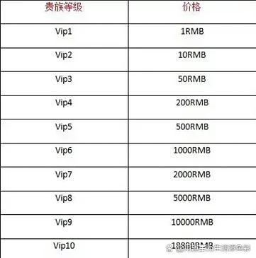 王者荣耀怎么看会员等级图标