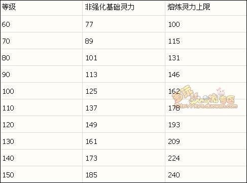 120项链熔炼表图标