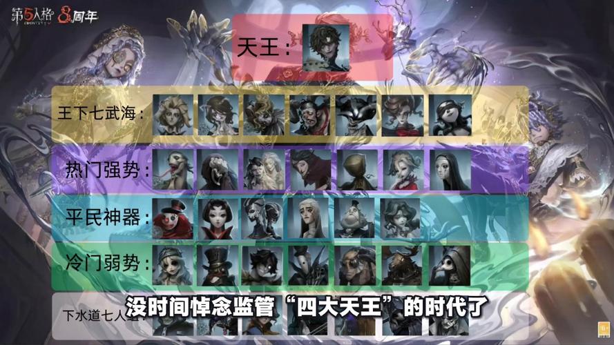 第五人格里最强的监管者是谁图标