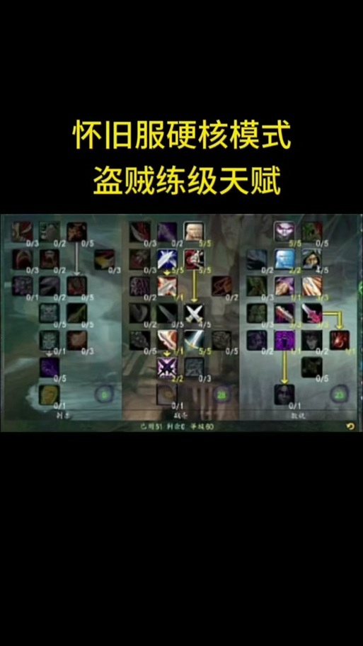 怀旧服最适合盗贼的种族天赋图标