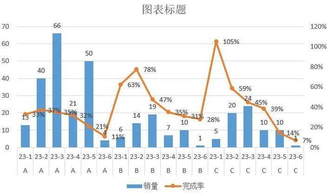 柱形图一个柱子显示3组数据图标