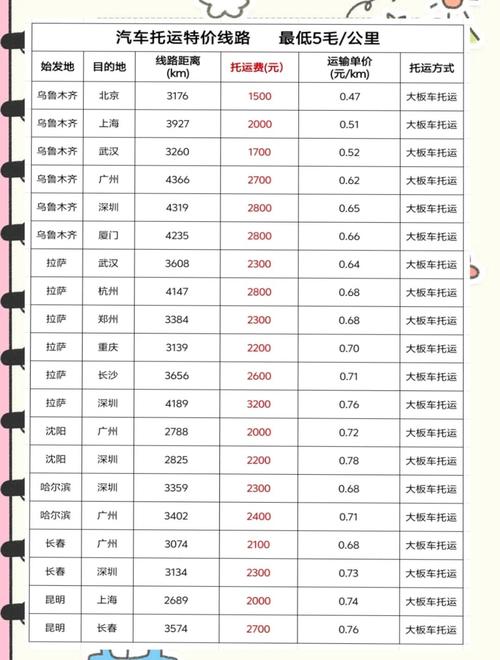 小车物流托运怎么收费截图