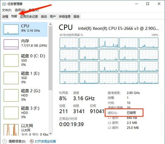 虚拟机吃内存还是吃cpu图标