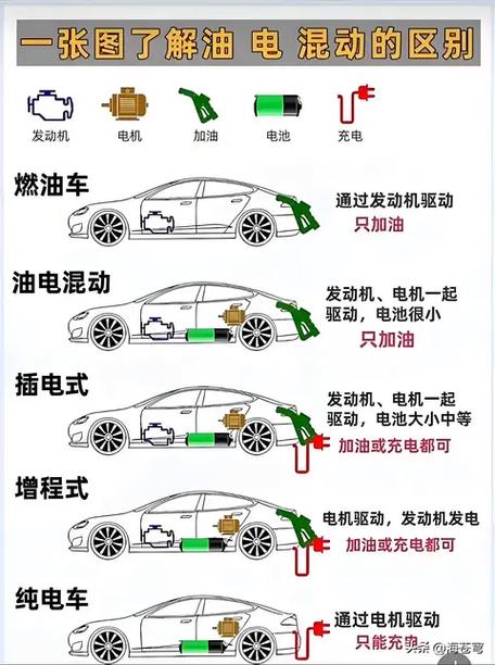 油电混合好还是纯电动好图标