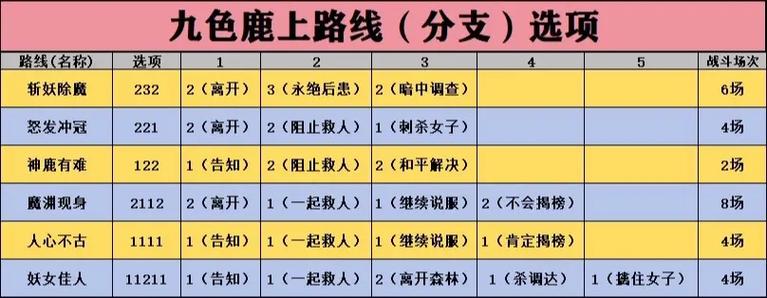 梦幻西游新手入门攻略截图