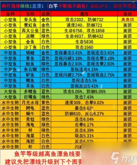 疯狂骑士团稀有鱼怎么钓截图