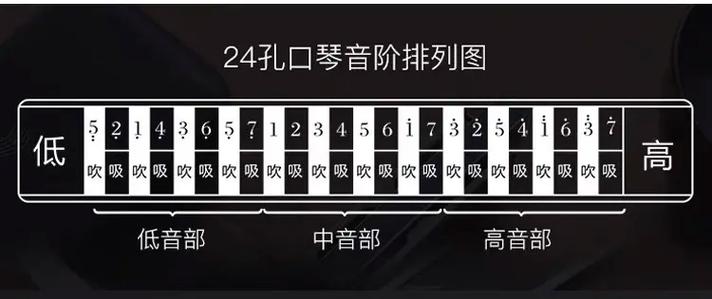 口琴一般多久能学会图标
