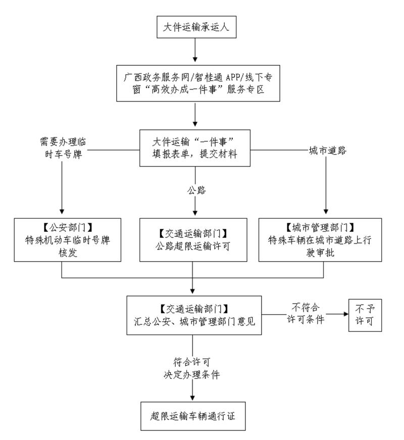 问道吧大罗金仙突破任务流程截图