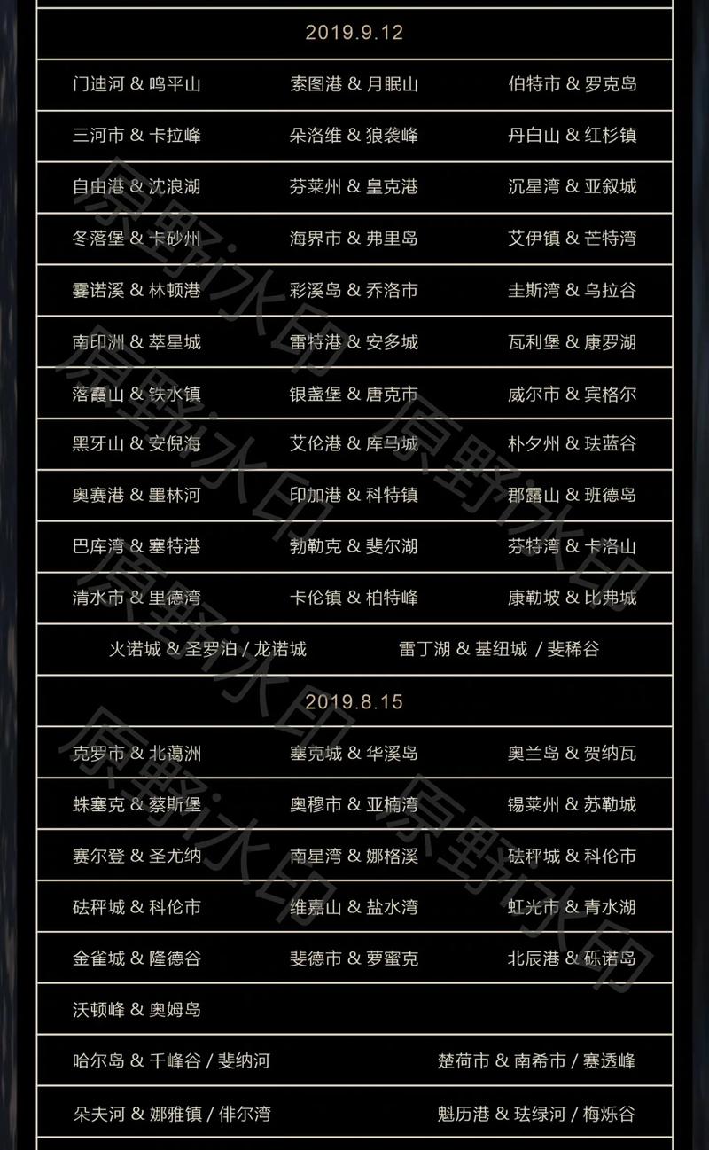 明日之后奥丁镇什么时候开的图标