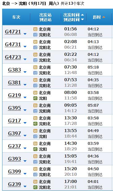 北京站到沈阳北站高铁时刻表查询图标