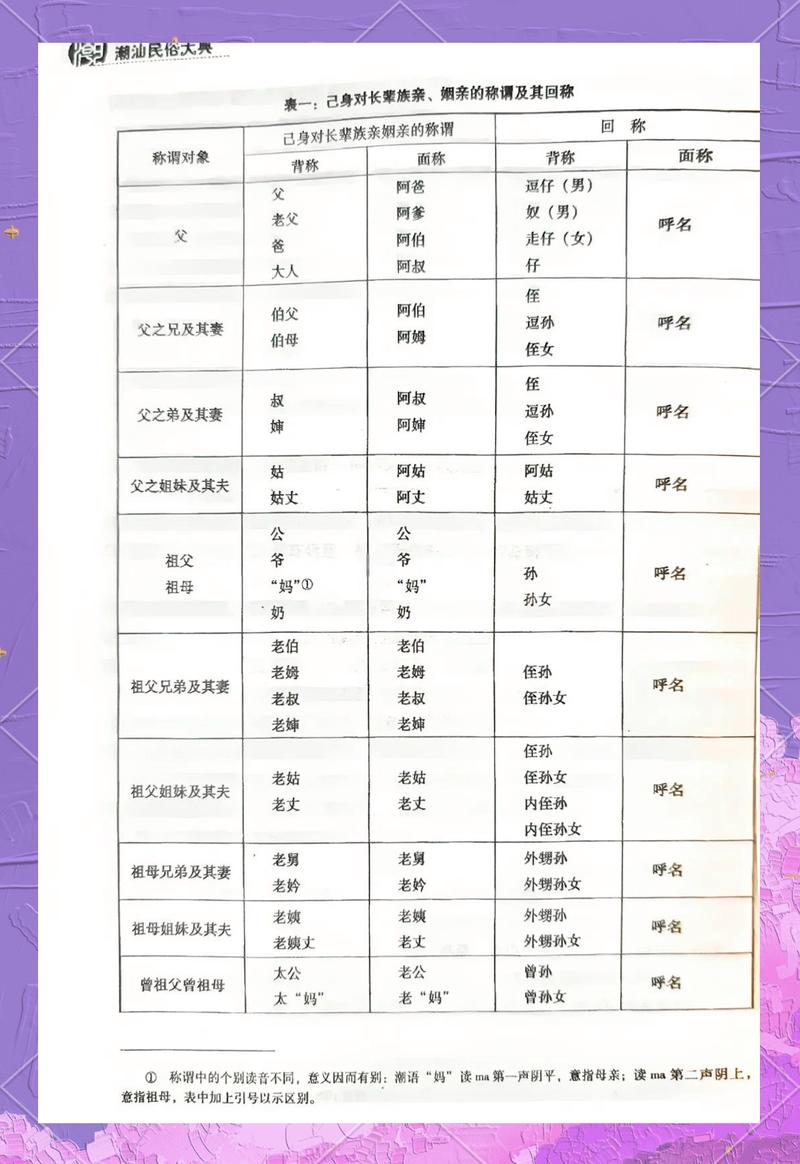 最潮爸爸称呼图标