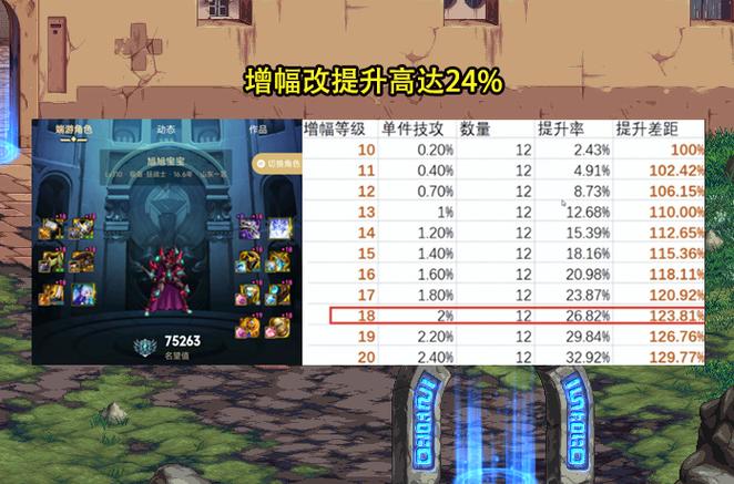 dnf剧情战力排行榜最新