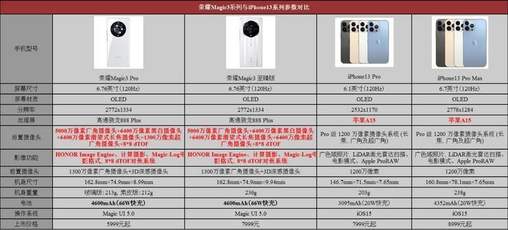 magic3配置参数截图