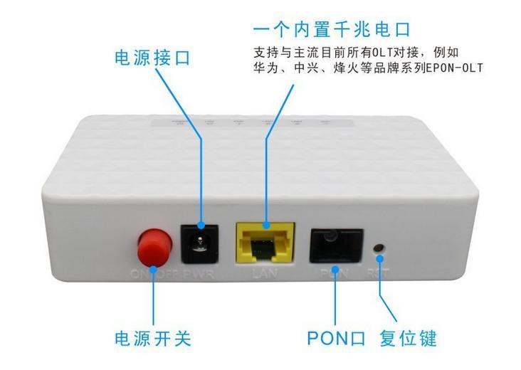 电信猫千兆口和百兆口插哪个图标