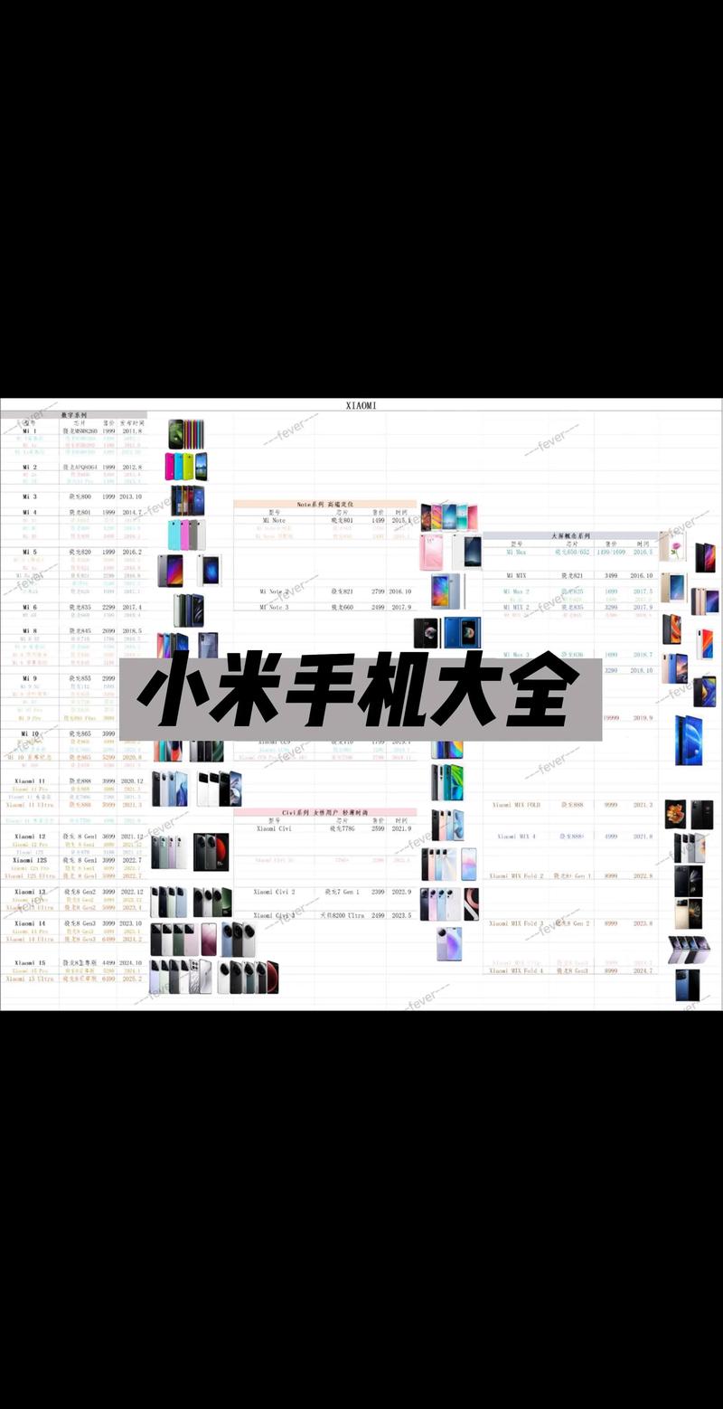 小米相册分类不见了