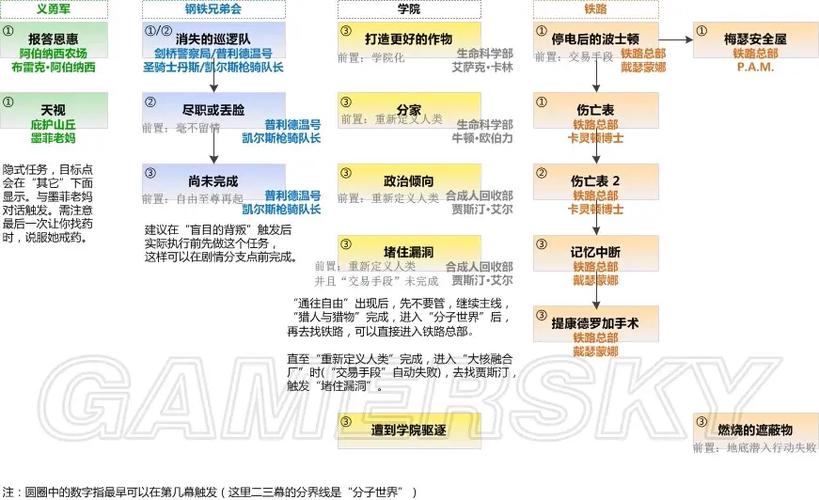 辐射四无敌代码图标