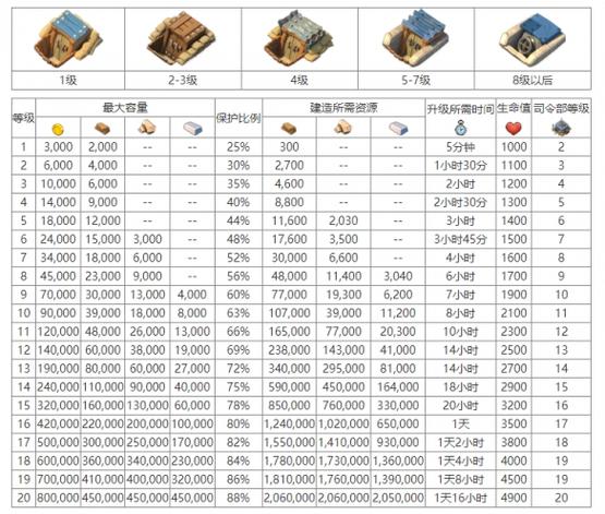 海岛奇兵保险库升级数据图标