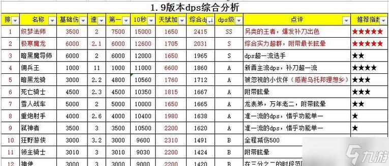 地下城堡3最佳阵容平民图标