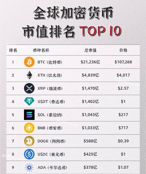 加密货币市值排名图标