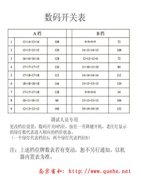 麻将机怎么调试截图