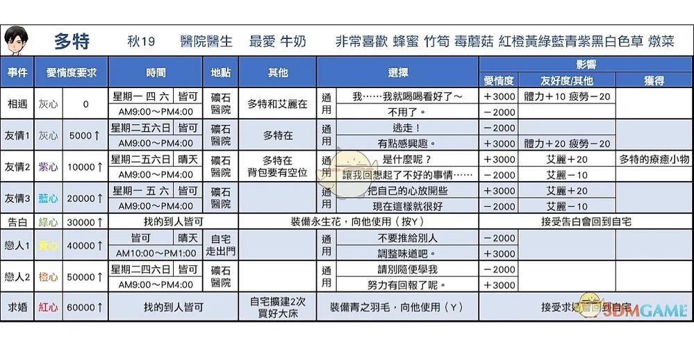 牧场物语女孩版每日攻略图标