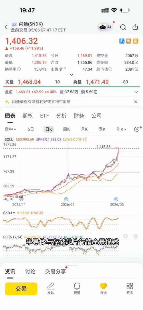 美股期货实时行情图标