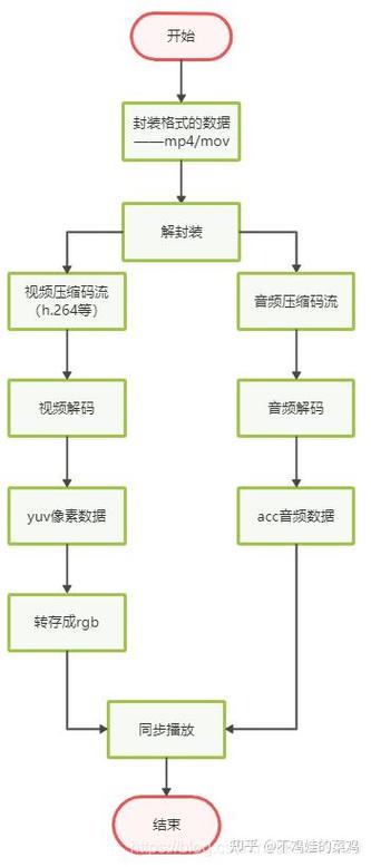 ffmpeg使用方法图标