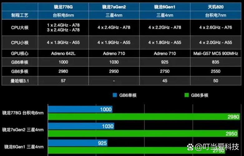 第二代骁龙7s和骁龙750g图标