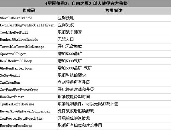 星际争霸无敌指令图标