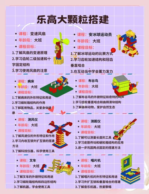 乐高课十大害处图标