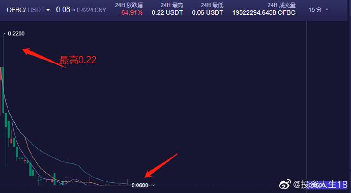 ZBG交易所网址