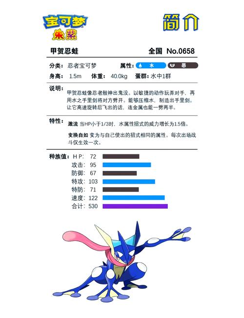 超级甲贺忍蛙种族值图标